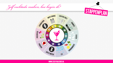 Zelf cocktails maken [10 stappenplan voor beginners] - Cocktailicious.nl